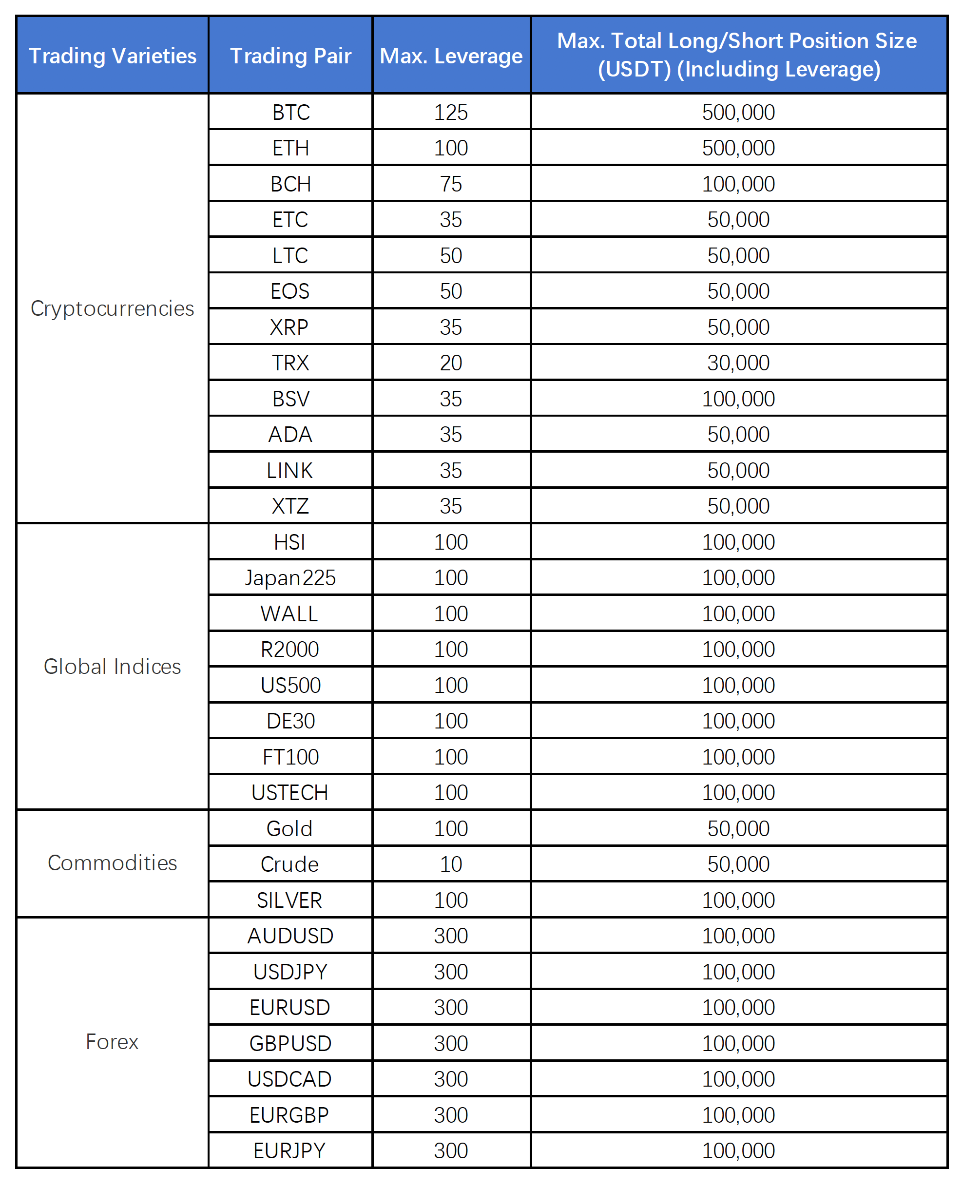 Adjustment to Max. Leverage and Position Limits of BingX Standard ...